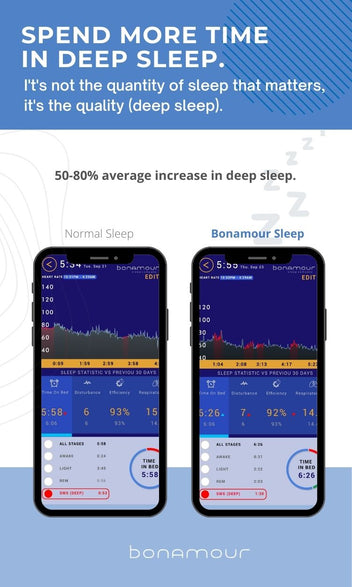 The Bonamour Sleep System | Official Website – Bonamour Sleep Company