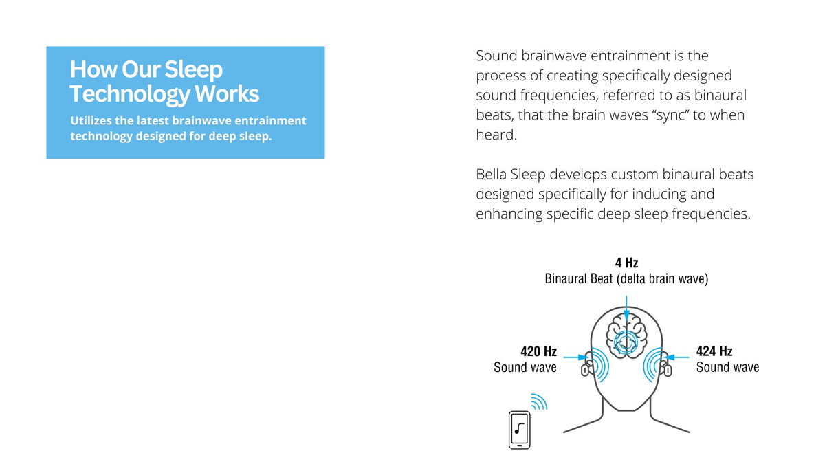 The Bonamour Sleep System | by Bella Sleep Company – Bonamour Sleep Company